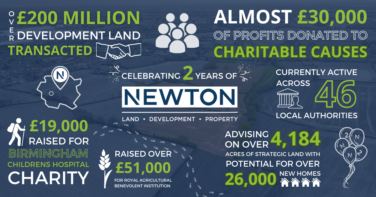 Two years of remarkable success: Celebrating milestones and Impactful ...